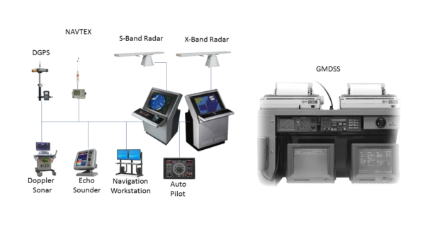 MARINE COMMUNICATION & NAVIGATION NETWORKS – Leap Networks – Arabia