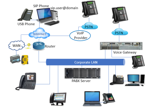 TELEPHONE NETWORKS – Leap Networks Arabia
