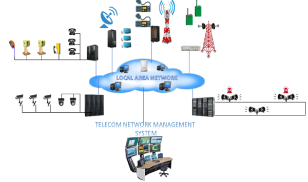 TNMS (Telecom Network Management System) – Leap Networks – Arabia