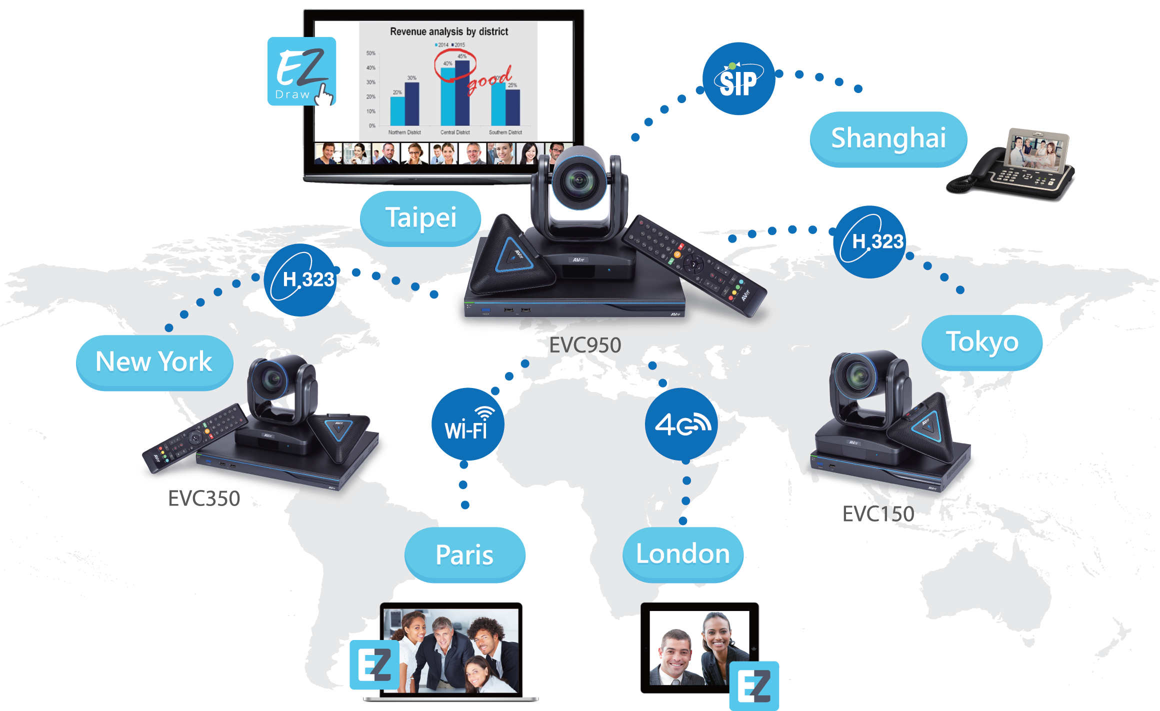 VIDEO CONFERENCING – Leap Networks – Arabia